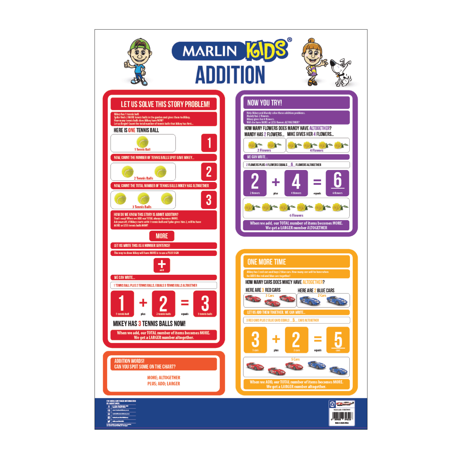 Addition Poster/Chart - Kgadi Greenleaf