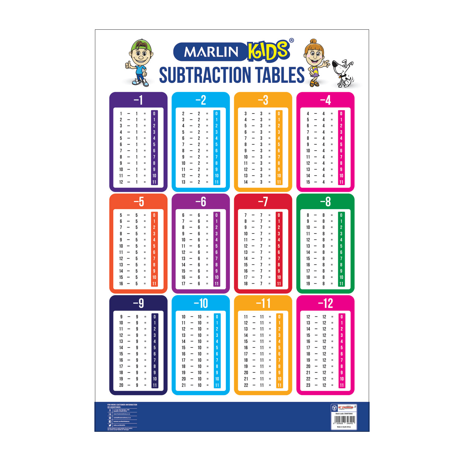 Subtraction Tables Poster/Chart - Kgadi Greenleaf